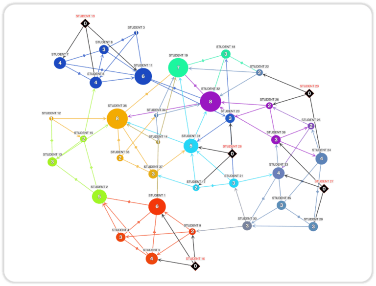 Nurture | Dive Analytics